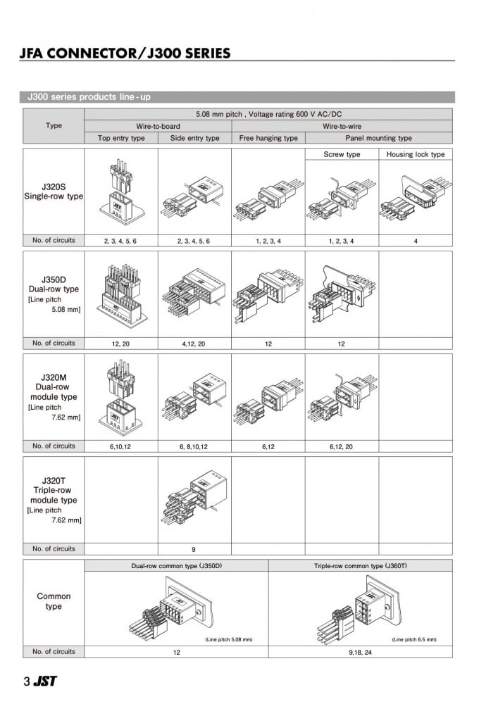 JST JFA J300 series document page 3