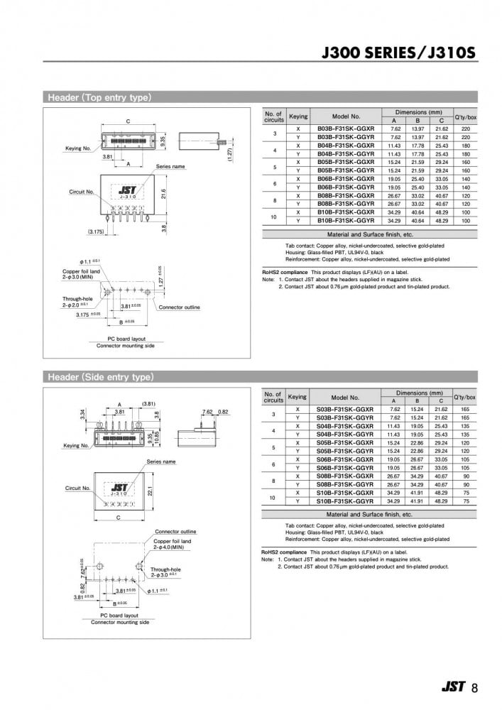 JST JFA J300 series document page 8