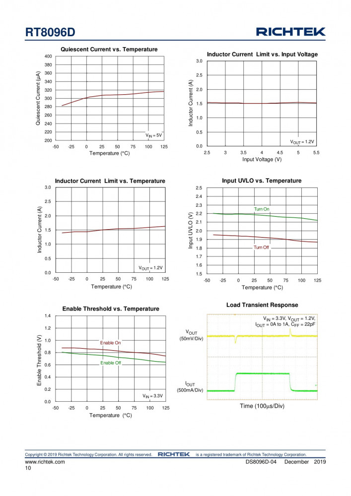 RT8096D datasheet page 10