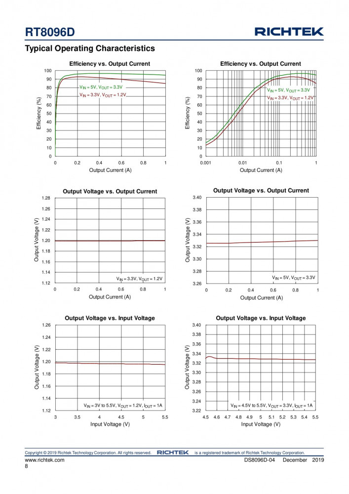 RT8096D datasheet page 8