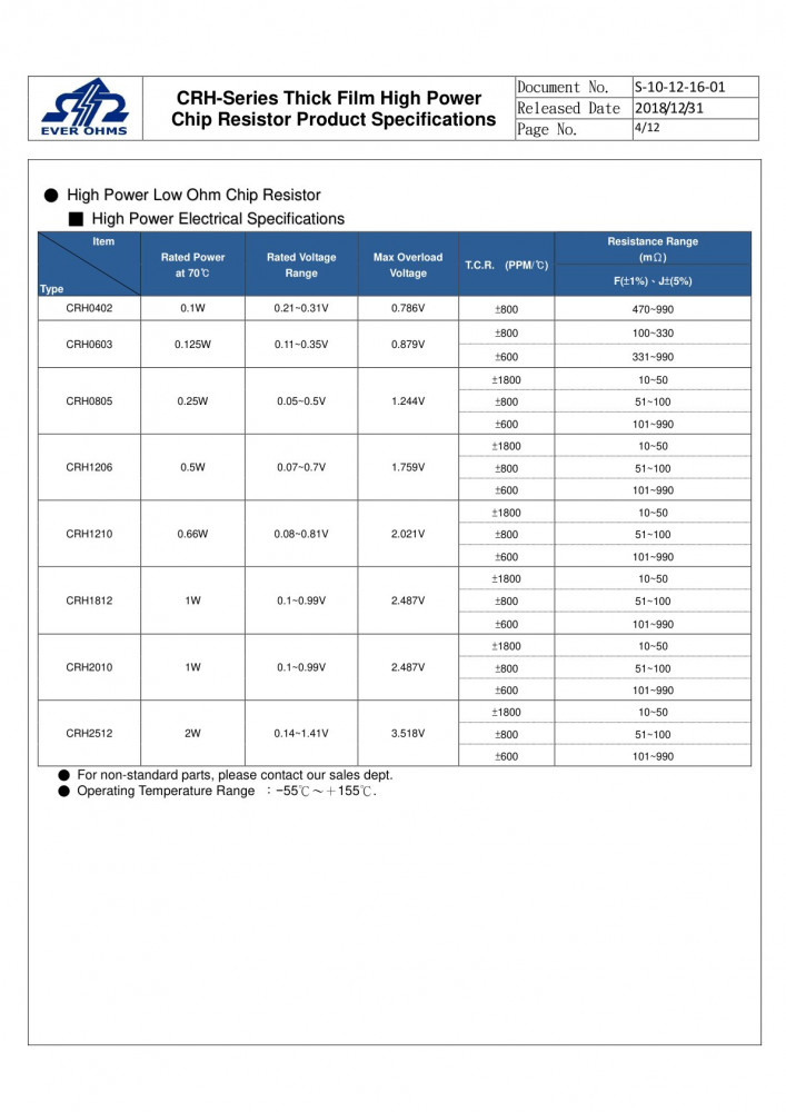 EVER OHMS CRH series datasheet page 4