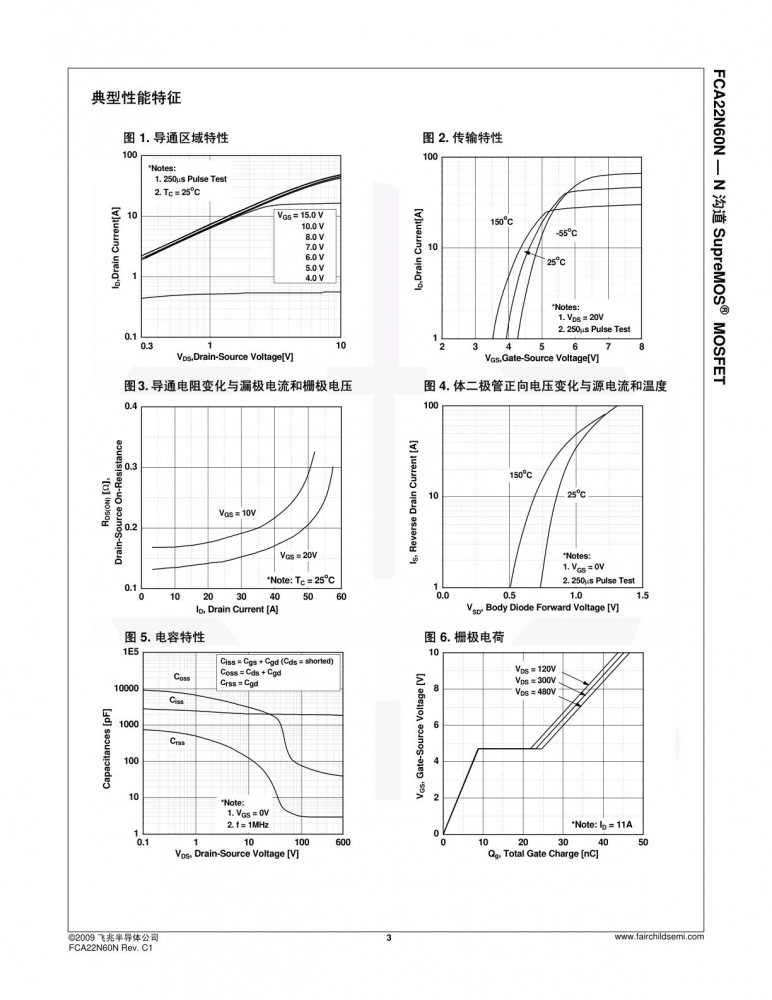 FCA22N60N datasheet page 3