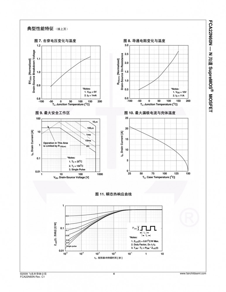 FCA22N60N datasheet page 4