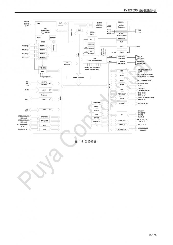 PY32T090 datasheet page 10