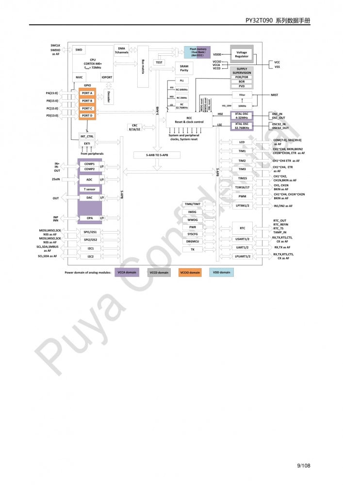 PY32T090 datasheet page 9