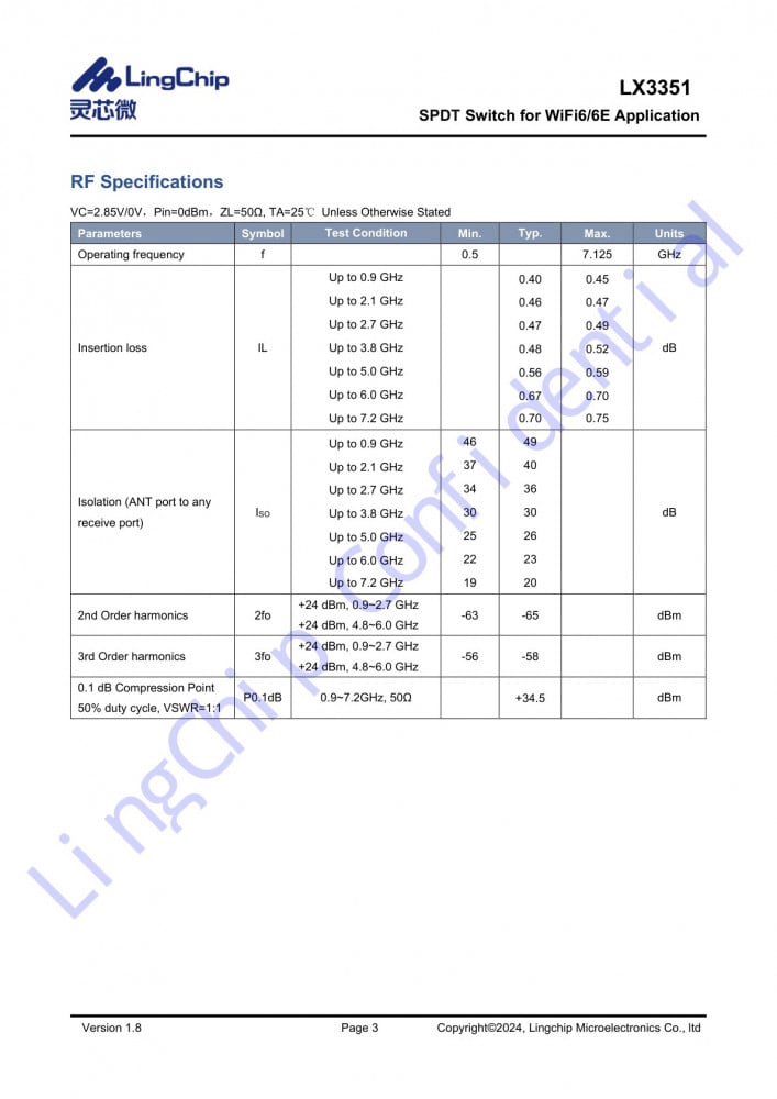 LX3351 datasheet page 3