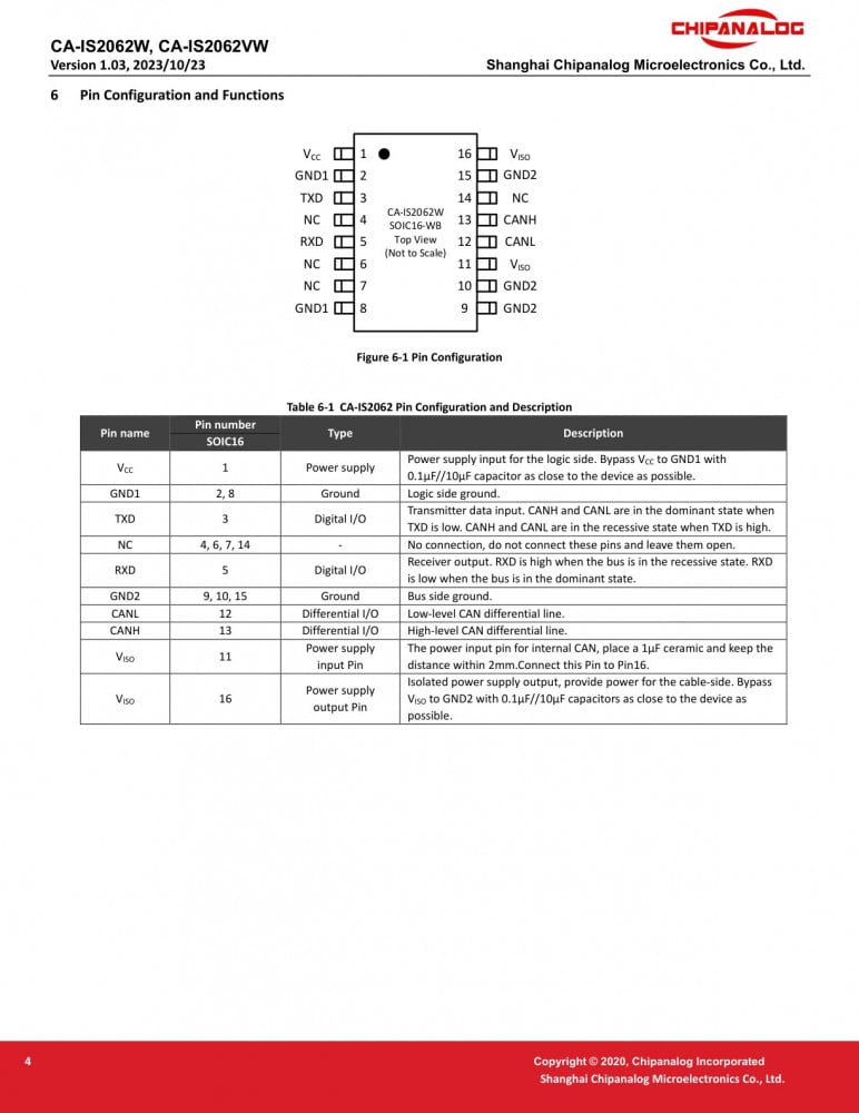 CA-IS2062VW datasheet page 4