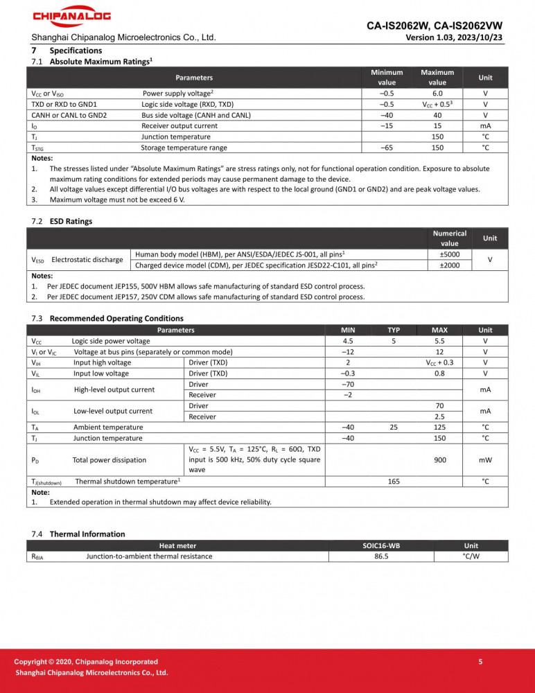 CA-IS2062VW datasheet page 5