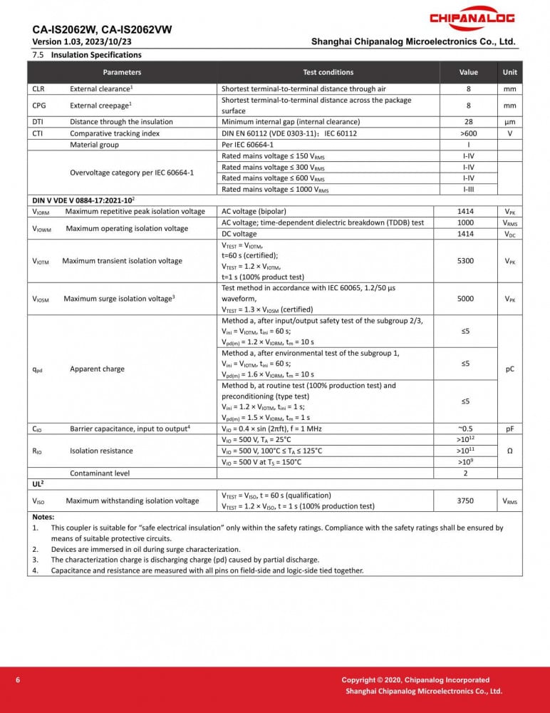 CA-IS2062VW datasheet page 6