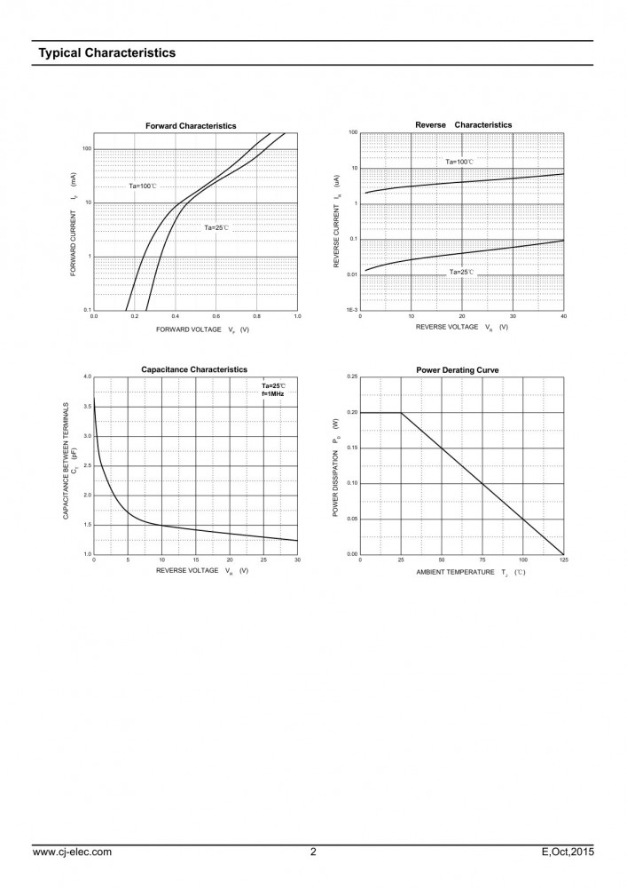 BAS40-06 datasheet page 2
