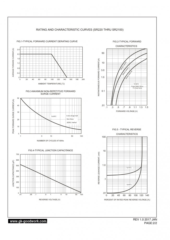 GOODWORK SR2100-B datasheet page 2