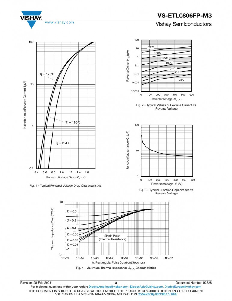 VS-ETL0806FP-M3 datasheet page 3