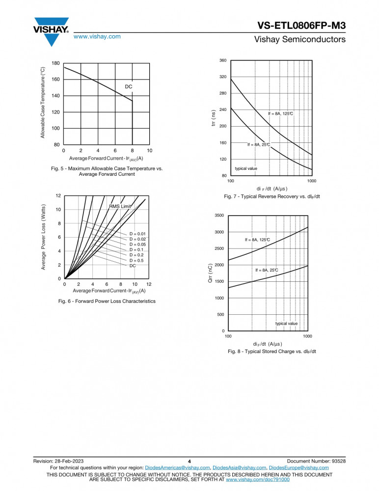 VS-ETL0806FP-M3 datasheet page 4