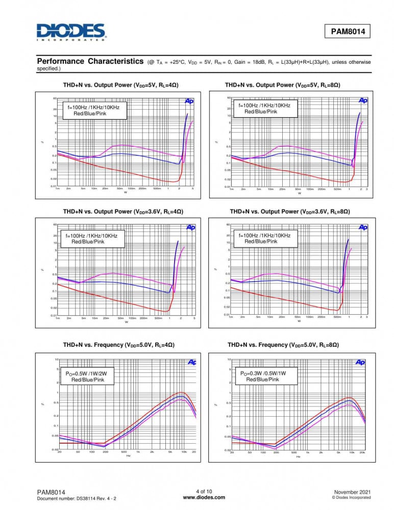 PAM8014AZR datasheet page 4