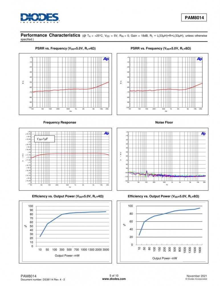 PAM8014AZR datasheet page 5