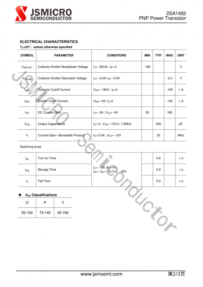 2SA1492 datasheet page 2
