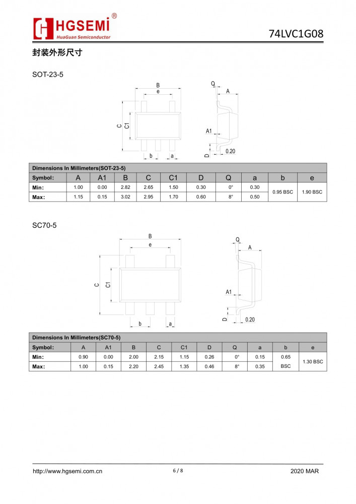 74LVC1G08 datasheet page 6