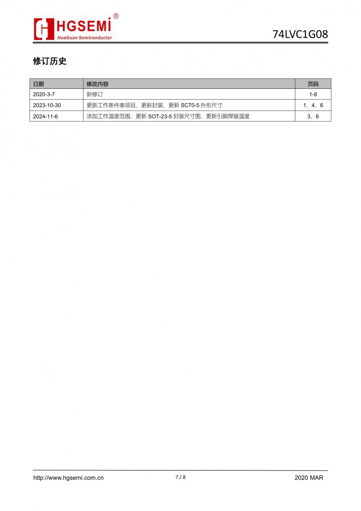 74LVC1G08 datasheet page 7