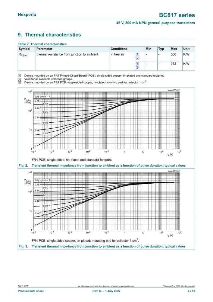 BC817-40 document page 4