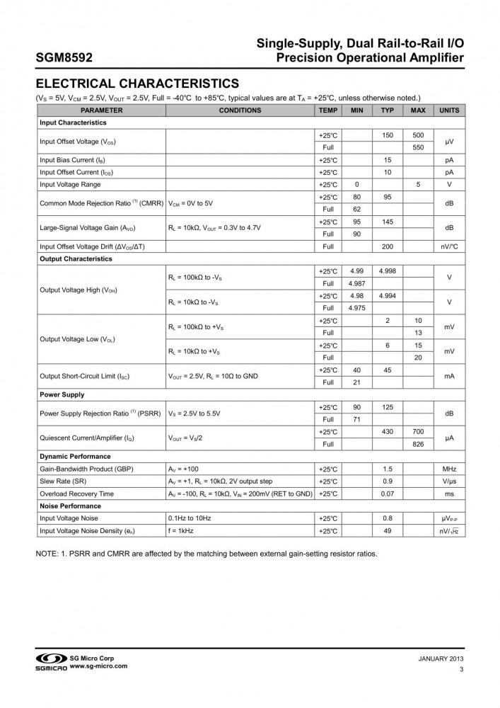 SGM8592 datasheet page 3