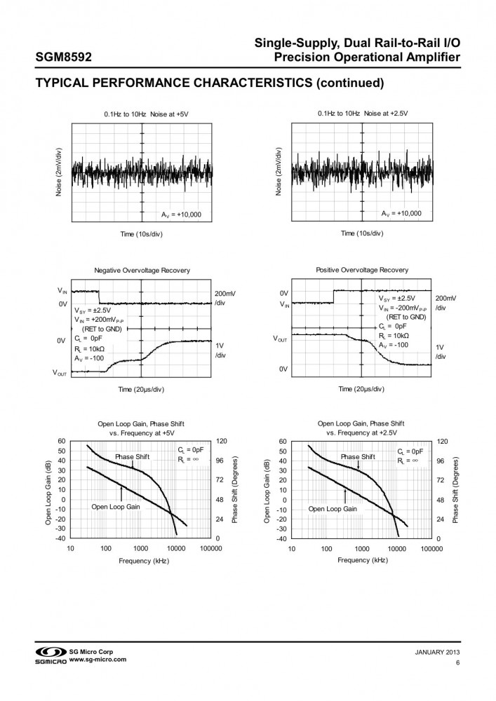 SGM8592 datasheet page 6