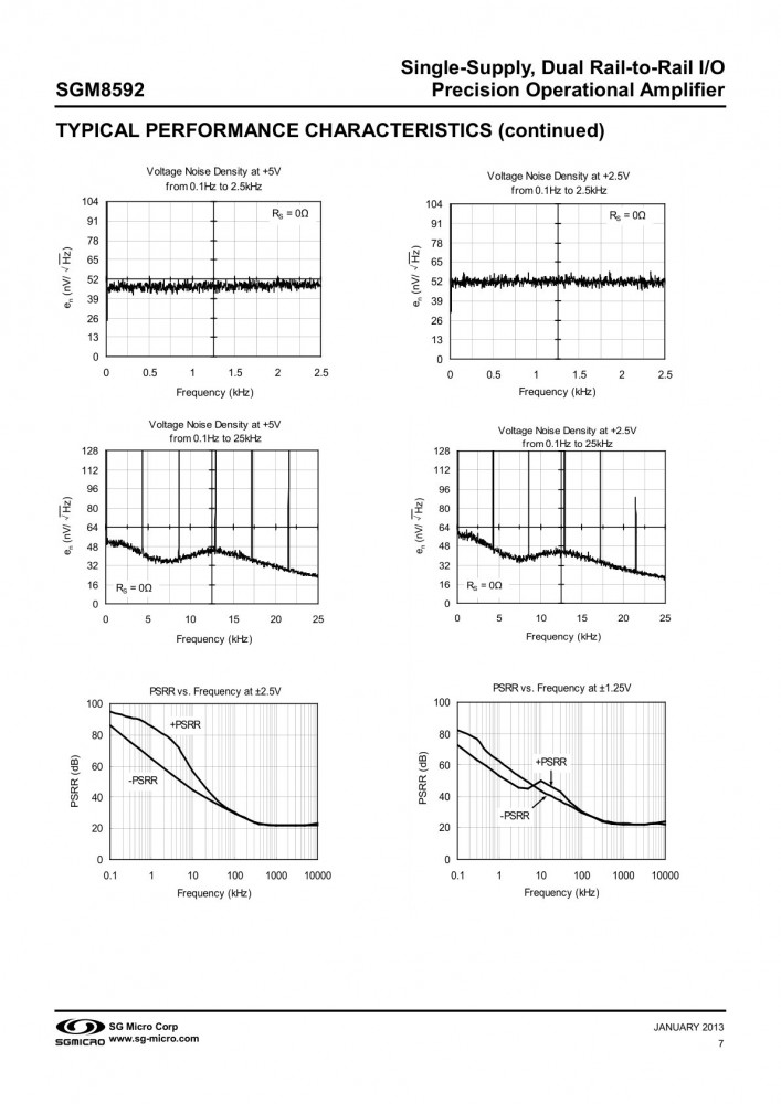 SGM8592 datasheet page 7