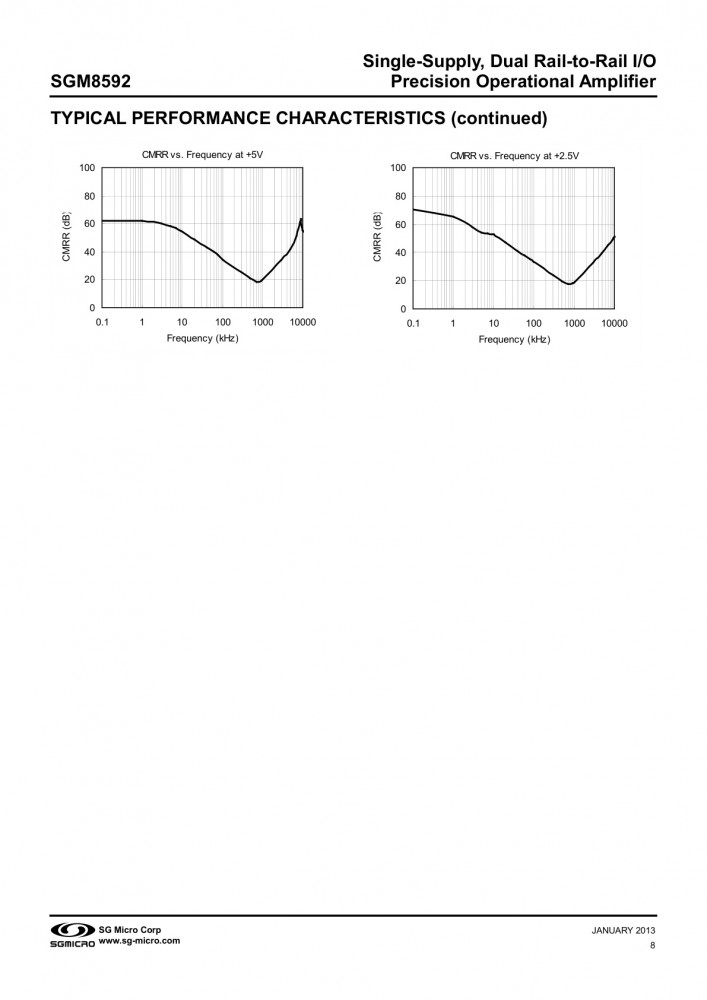 SGM8592 datasheet page 8