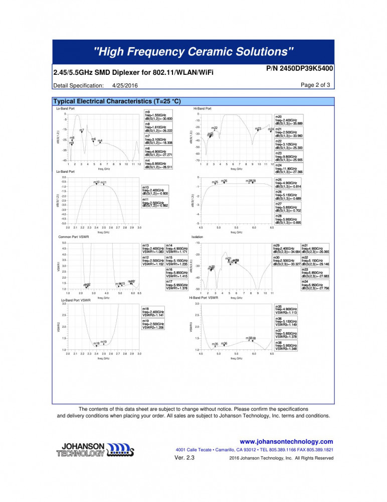 2450DP39K5400E datasheet page 2