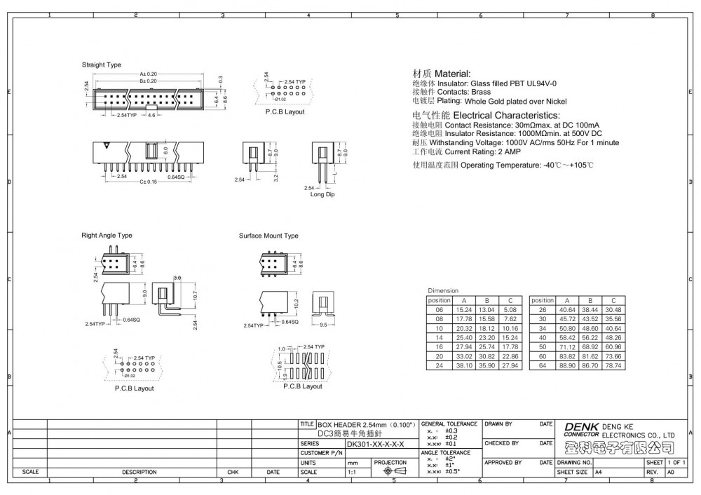 Adafruit 5357 2x17 IDC box header technical drawing