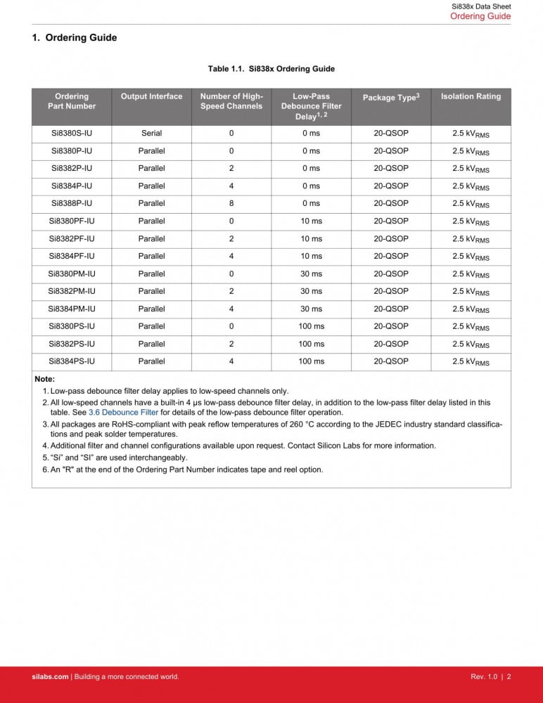 SI838x datasheet page 2