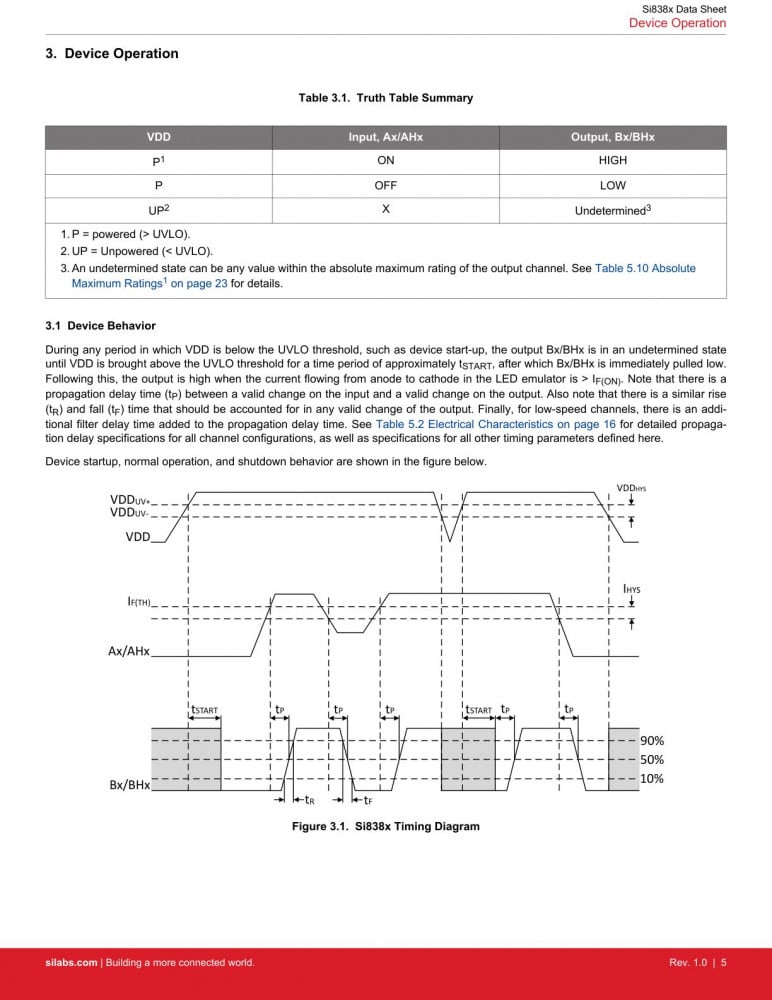 SI838x datasheet page 5