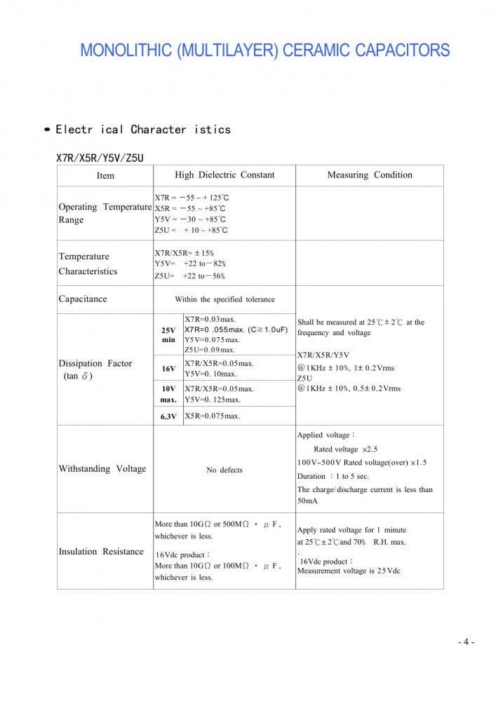 Dersonic CD1H104K0DPHR1D000 approval sheet page 5