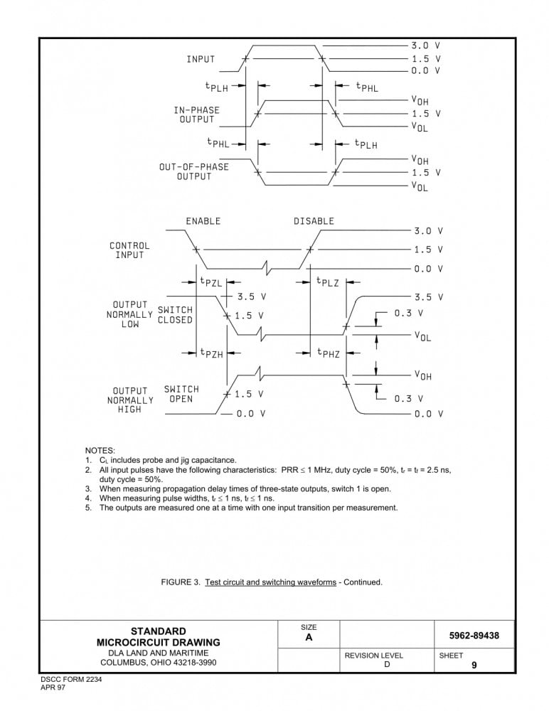 54F821/Q3A datasheet page 10