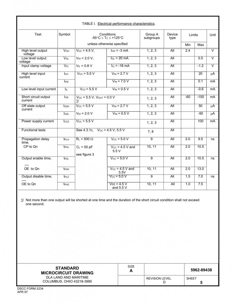 54F821/Q3A datasheet page 6