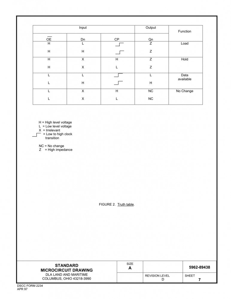 54F821/Q3A datasheet page 8