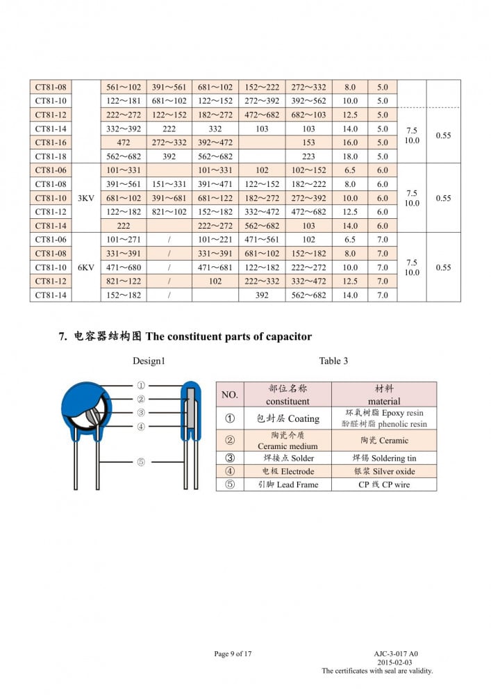 KNSCHA ceramic capacitor specification page 10