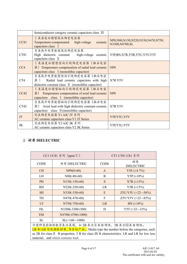 KNSCHA ceramic capacitor specification page 7