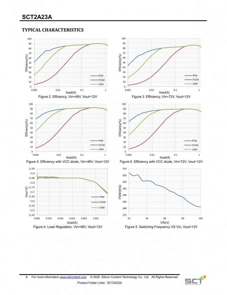 SCT2A23A datasheet page 6
