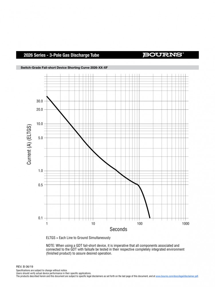 BOURNS 2026 Series datasheet page 4