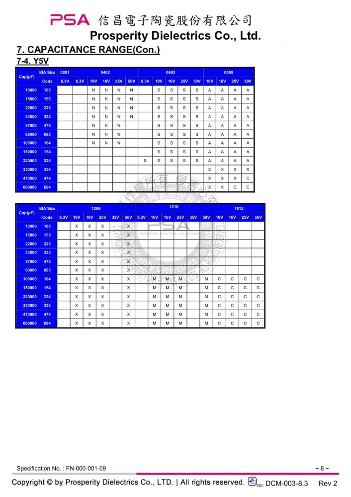 PSA FN Series datasheet page 10