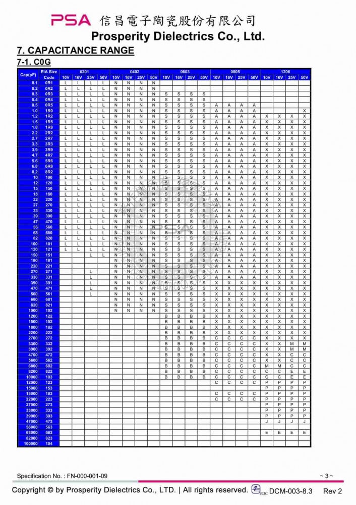 PSA FN Series datasheet page 5