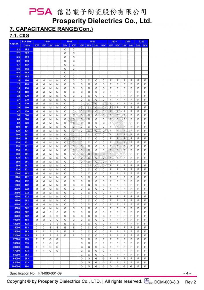 PSA FN Series datasheet page 6