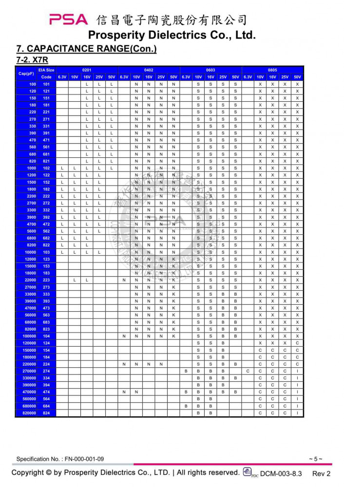 PSA FN Series datasheet page 7