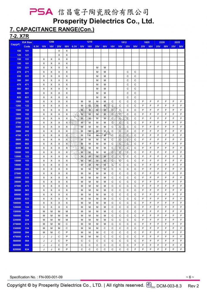 PSA FN Series datasheet page 8