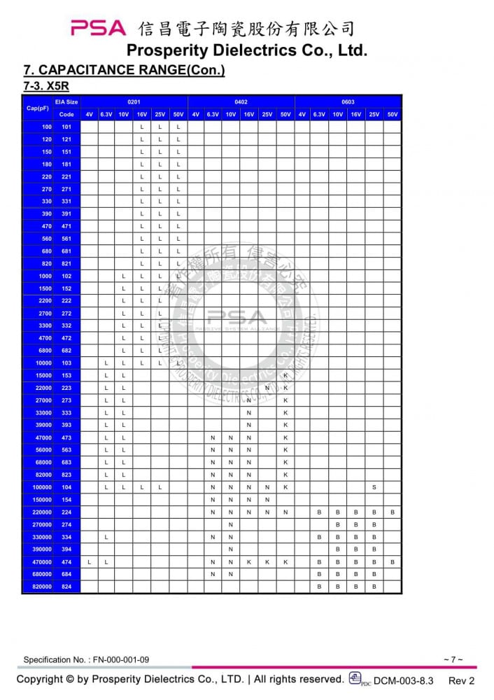 PSA FN Series datasheet page 9