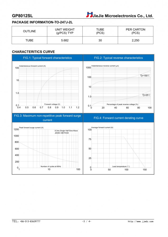 GP8012SL datasheet page 3