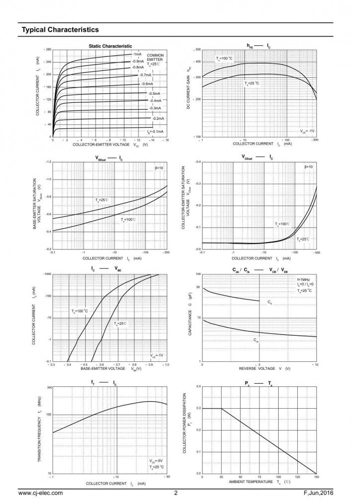 BC807-16 datasheet page 2