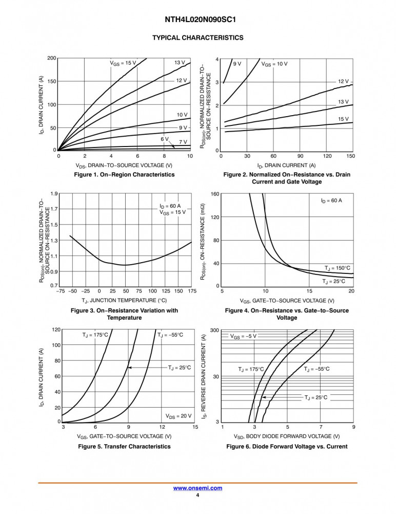 NTH4L020N090SC1 datasheet page 4