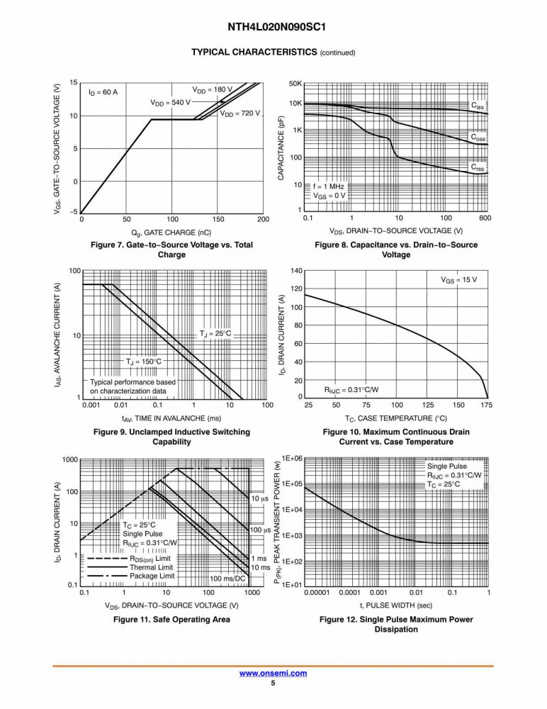 NTH4L020N090SC1 datasheet page 5
