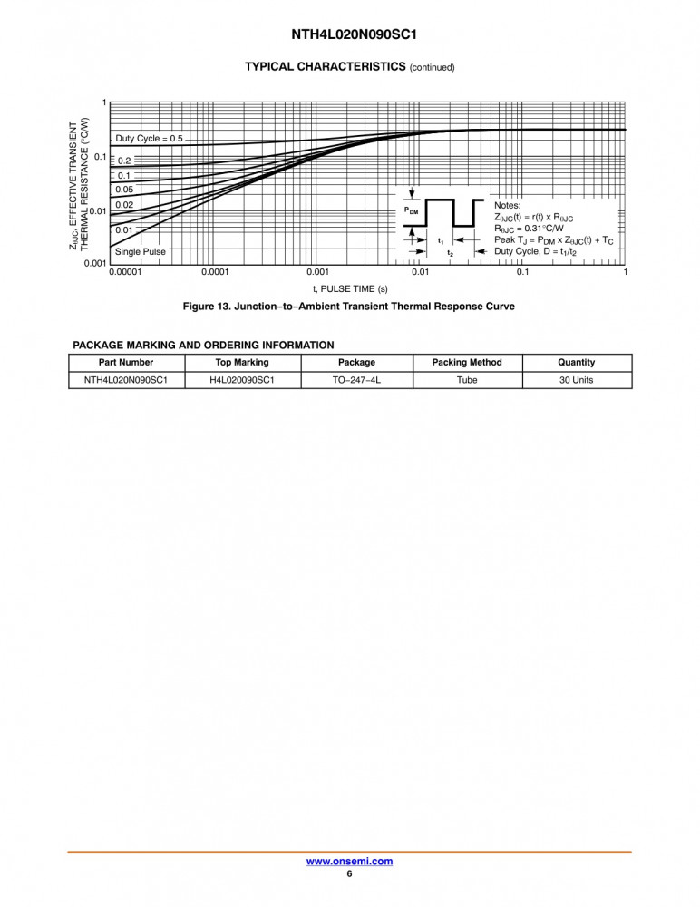 NTH4L020N090SC1 datasheet page 6